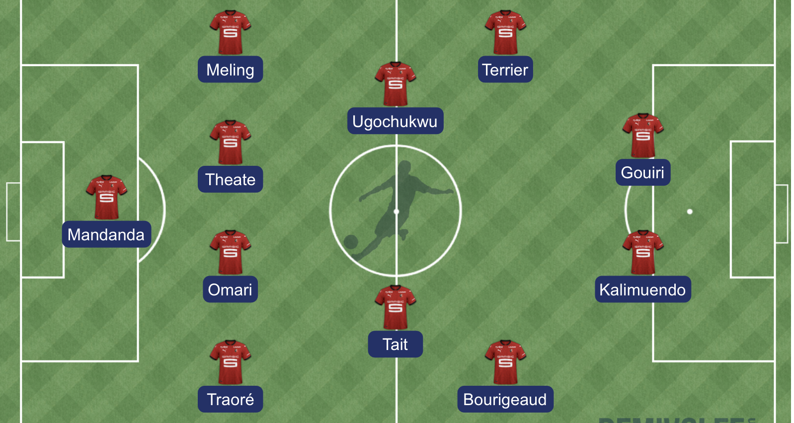 Stade rennais - Nice : la compo probable de Genesio - Stade Rennais Online