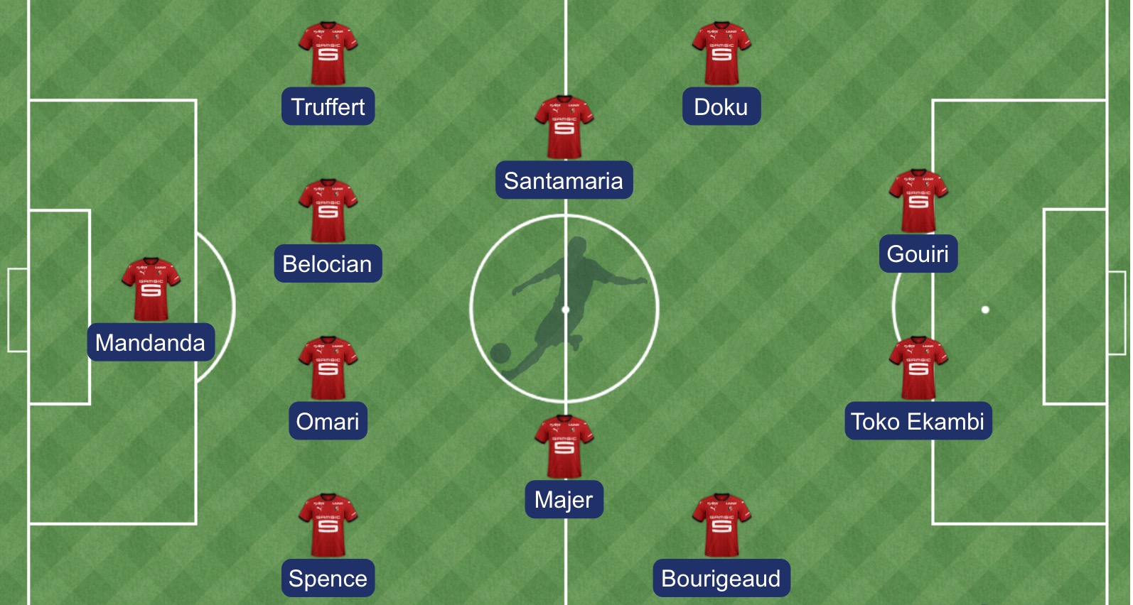 Nantes - Stade rennais : la compo probable de Genesio - Stade Rennais ...