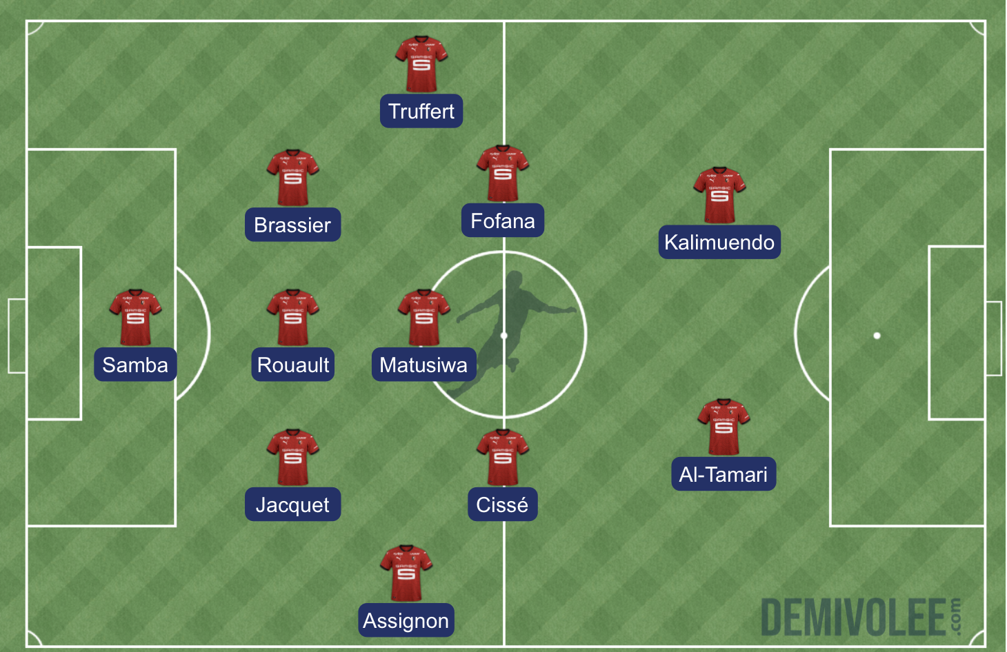 Stade rennais - FC Nantes : la compo probable de Beye - Stade Rennais ...